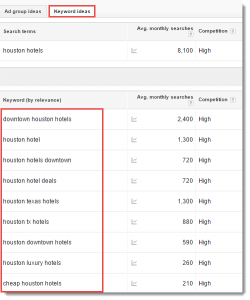 Google Keyword Planner – A Guide How to Find Profitable Keywords